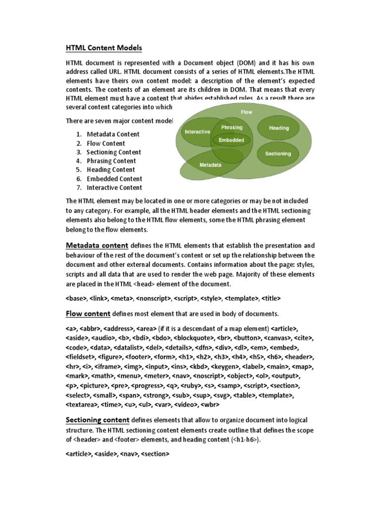 HTML Content Models | PDF | Html | Html Element