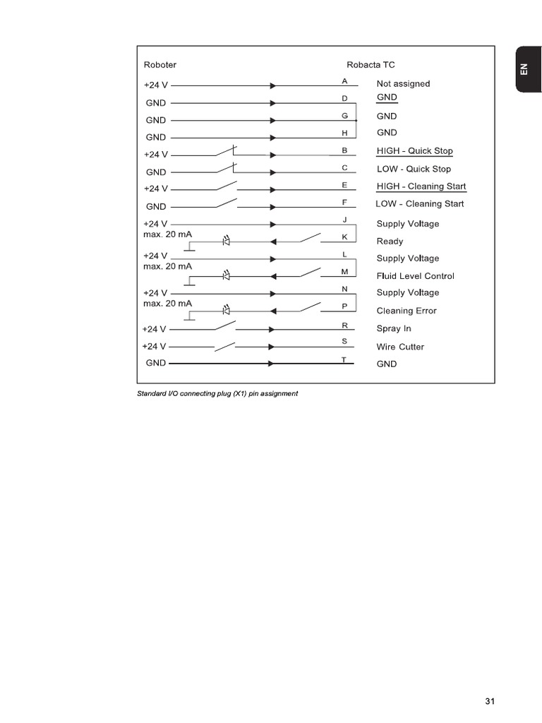 Robacta TC 1000 El. Shema PDF | PDF