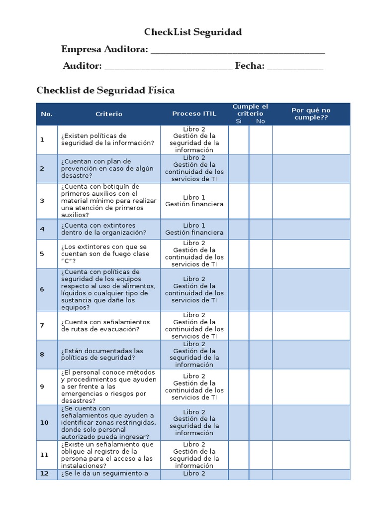 CheckList de Seguridad | Descargar gratis PDF | Itil | Contraseña