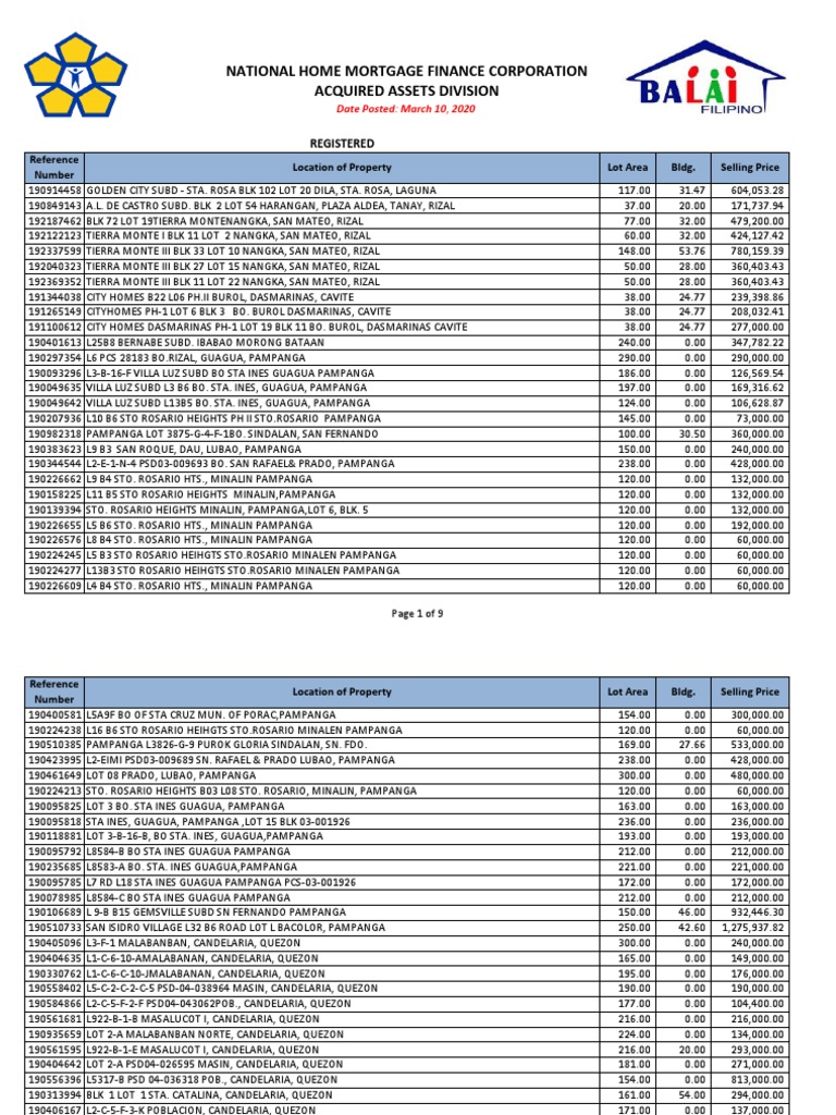 NHMFC Foreclosed Properties in Cavite | PDF