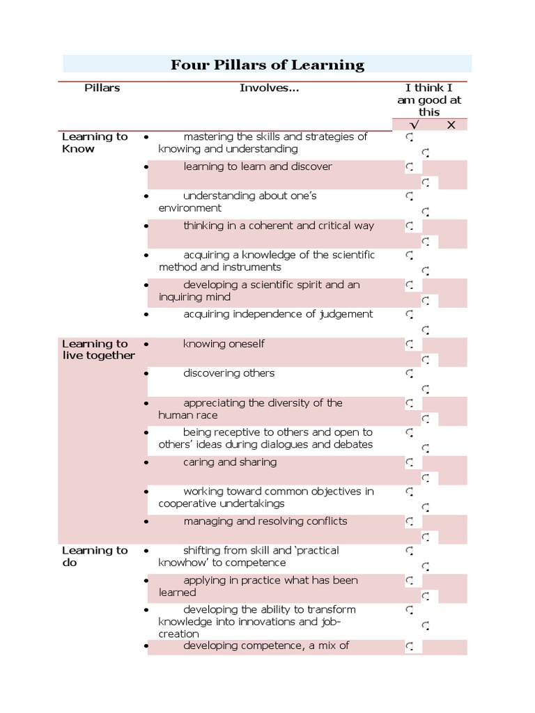 Four Pillars of Education Explained | PDF | Competence (Human Resources ...