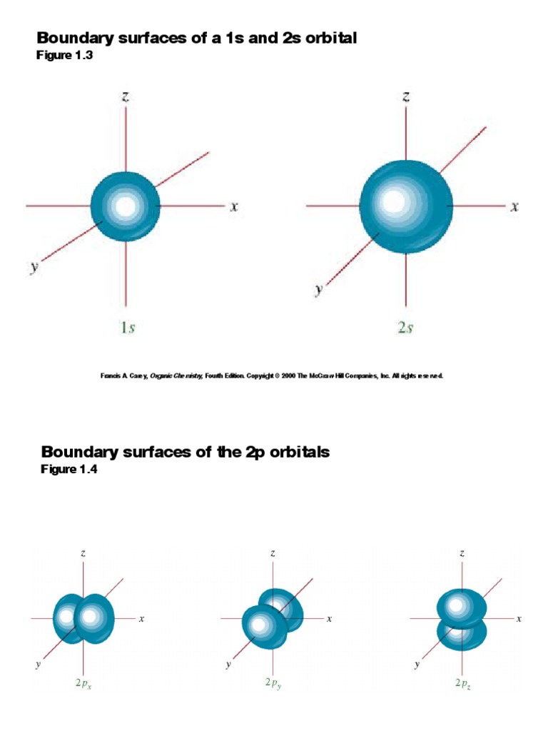 Boundary Surfaces of A 1s and 2s Orbital | PDF | Molecular Orbital ...