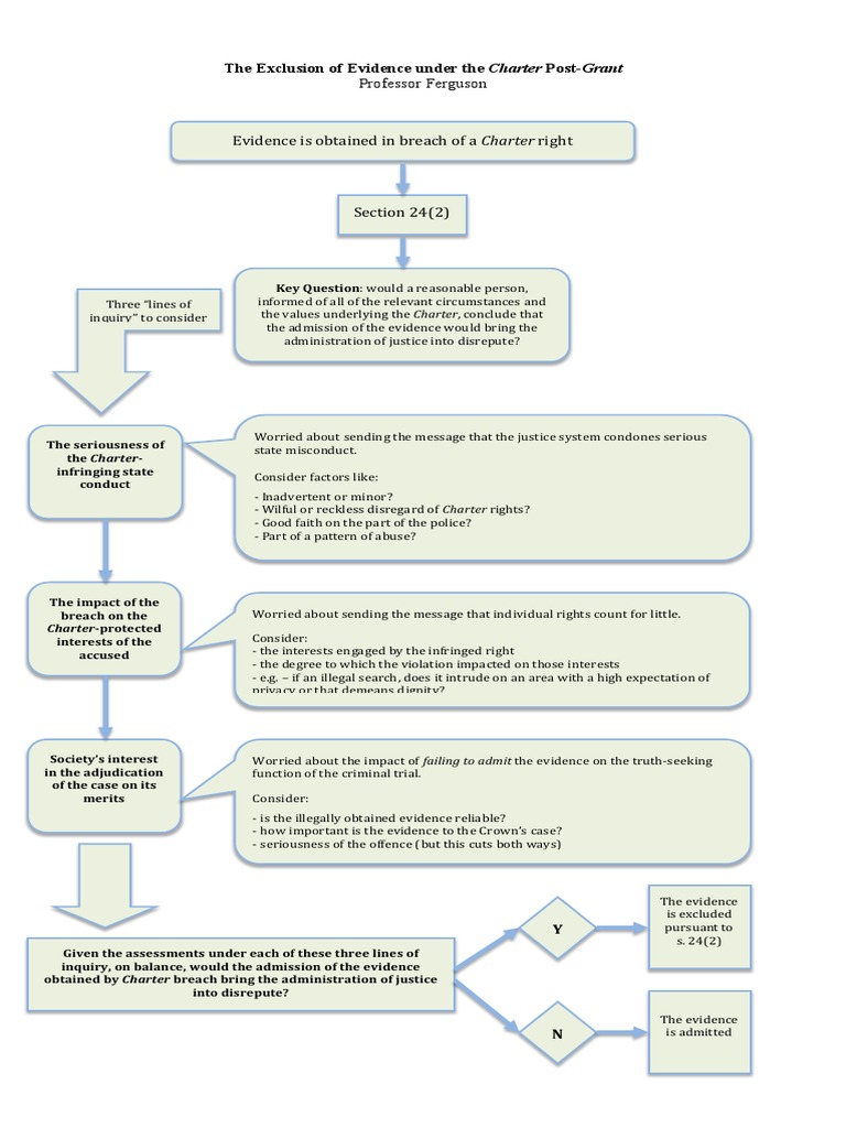 Grant Test PDF | Download Free PDF | Criminal Justice | Crime & Violence