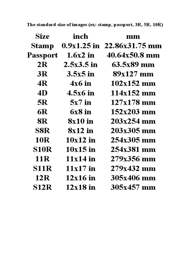 Photo Size of INCH & MM | PDF