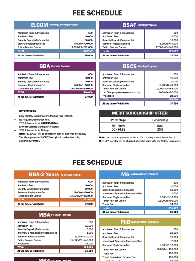 A Comprehensive Fee Schedule Detailing Program Costs for Various ...