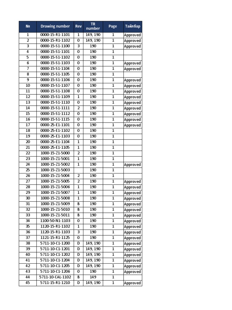 Approved Chemical Master List | PDF