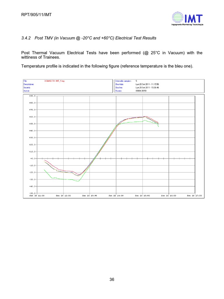 3.4.2 Post TMV (In Vacuum at - 20°C and +60°C) Electrical Test Results ...