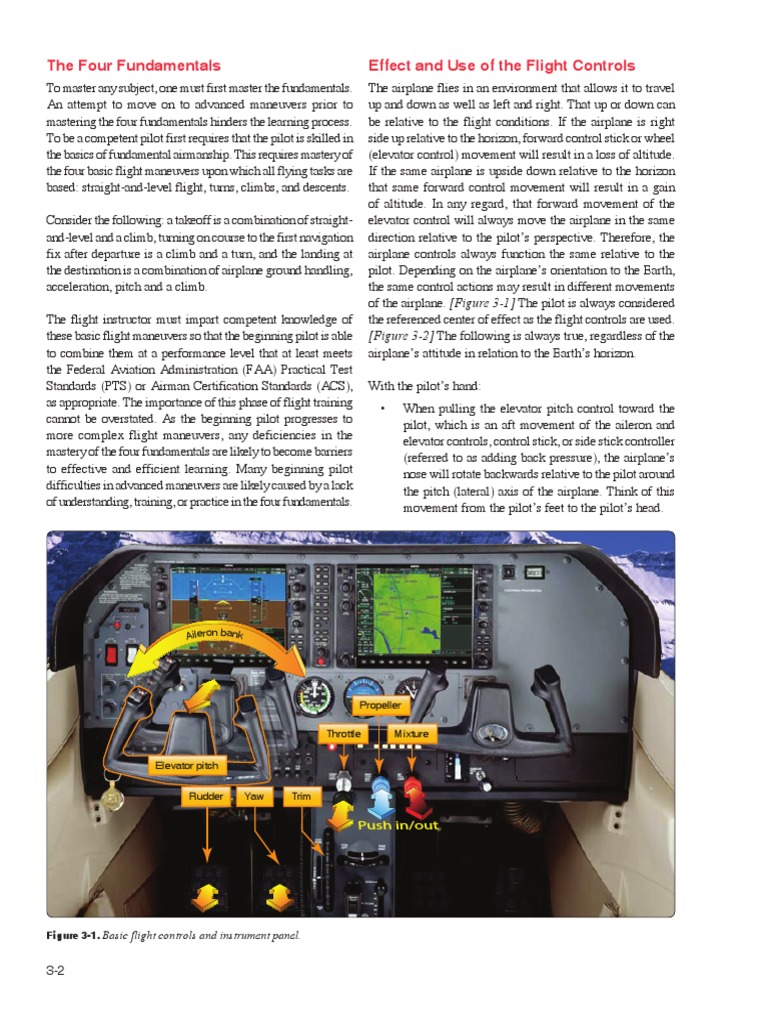 The Four Fundamentals Effect and Use of The Flight Controls: (Figure 3 ...