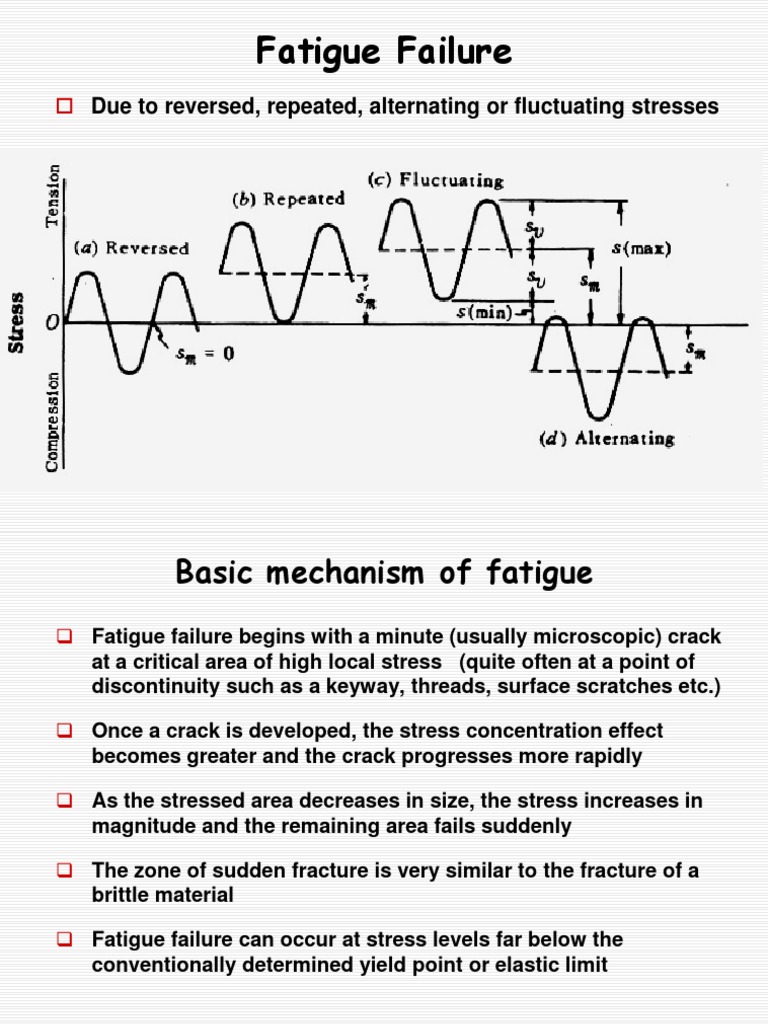 Fatigue Failure: Due To Reversed, Repeated, Alternating or Fluctuating ...