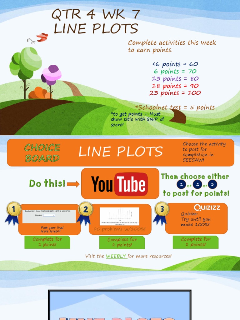 Line Plots | PDF