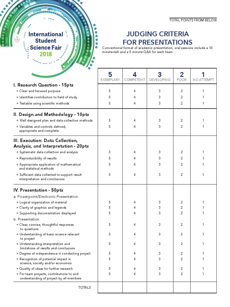 Judging Criteria For Presentations: I. Research Question - 15pts | PDF ...