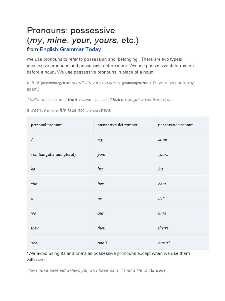 Pronouns: Possessive (My, Mine, Your, Yours, Etc.) : English Grammar ...