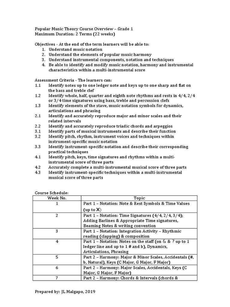 Rockschool Popular Music Theory Course Overview - Grade 1 | PDF ...