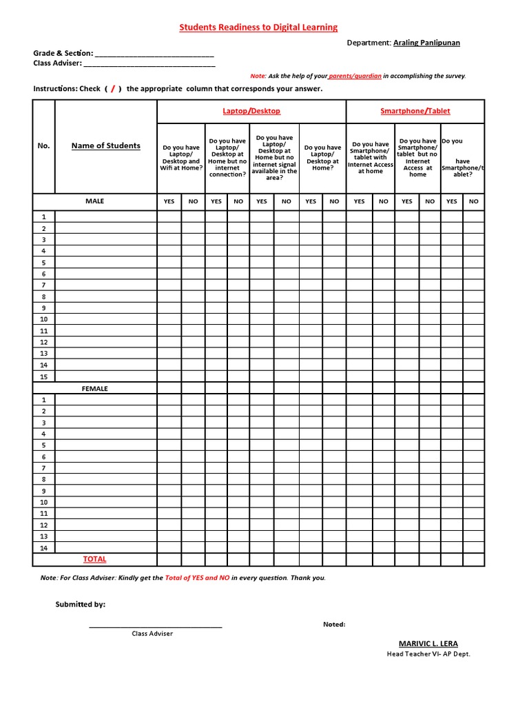 Grade 7 9 Students Readiness On Digital Learning | PDF