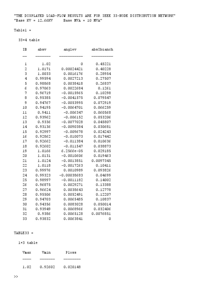 IEEE 33-Node Distribution System Output | PDF