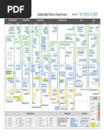 Hoe Math Levels of Thinking Chart | PDF