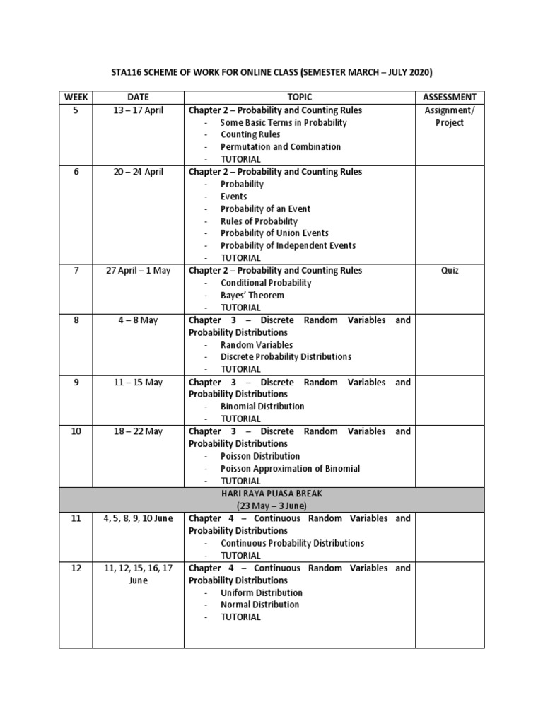 Scheme of Work | PDF | Probability Distribution | Quantitative Research
