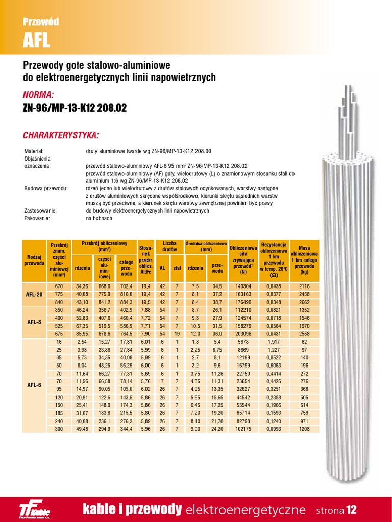 Przewody AFL | PDF