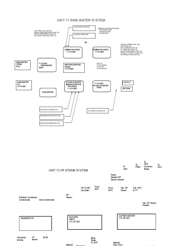 Block Diagram Utilities | Download Free PDF | Steam | Gases
