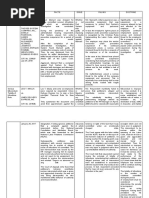 DOLE Approved Organizational Chart | PDF | Employment | Labour Economics