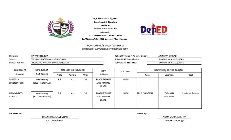 Cat Report | PDF | Behavior Modification | Learning