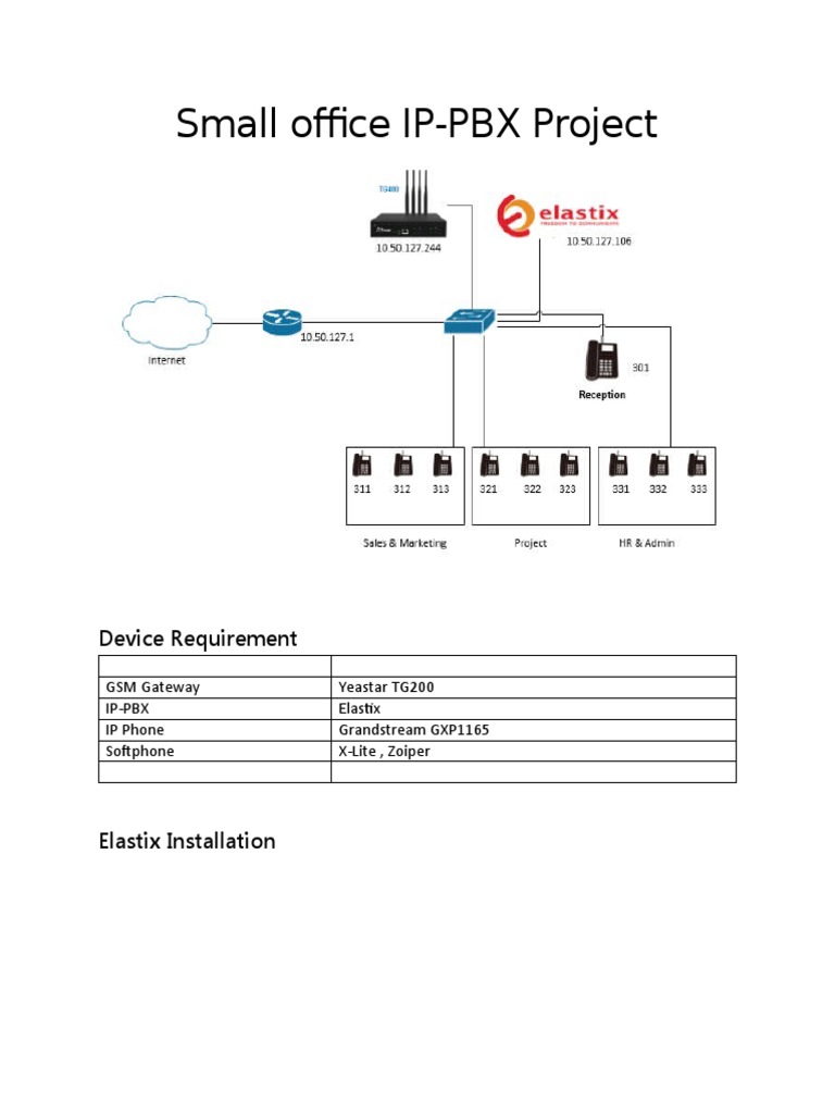 Small Office IP PBX Project | PDF