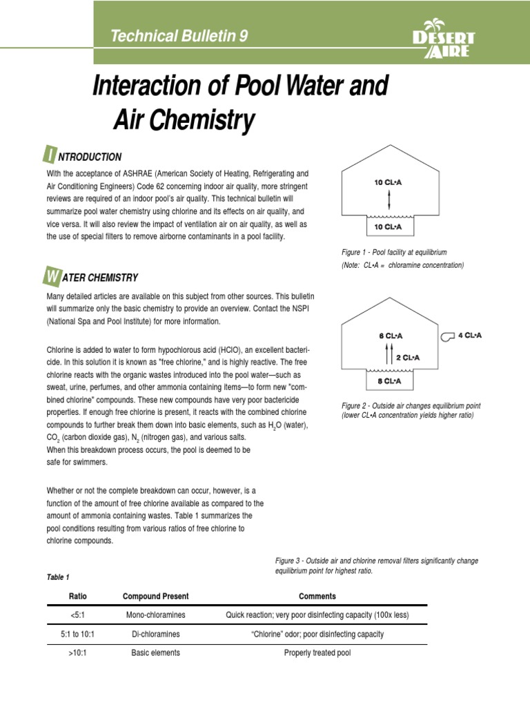 Interaction of Pool Water and Air Chemistry: Technical Bulletin 9 | PDF ...