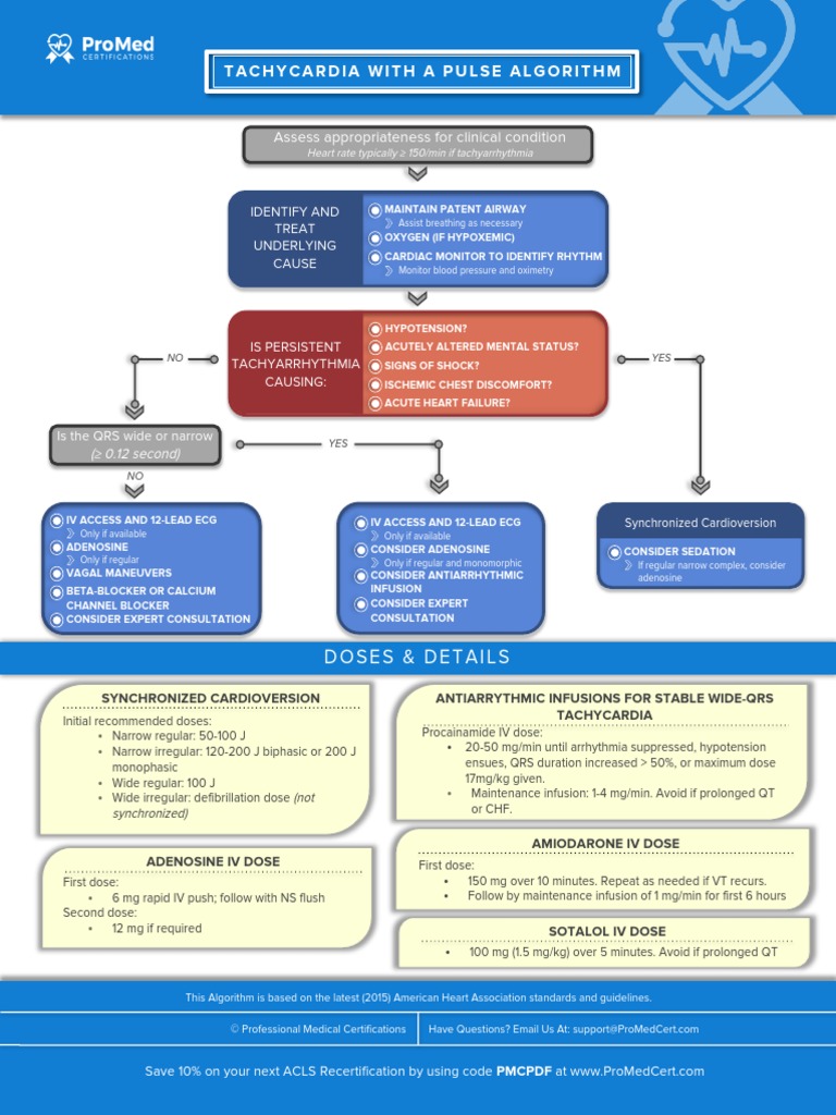 AlgorithmACLStachycardiawithapulse PDF | PDF | Cardiology | Diseases ...