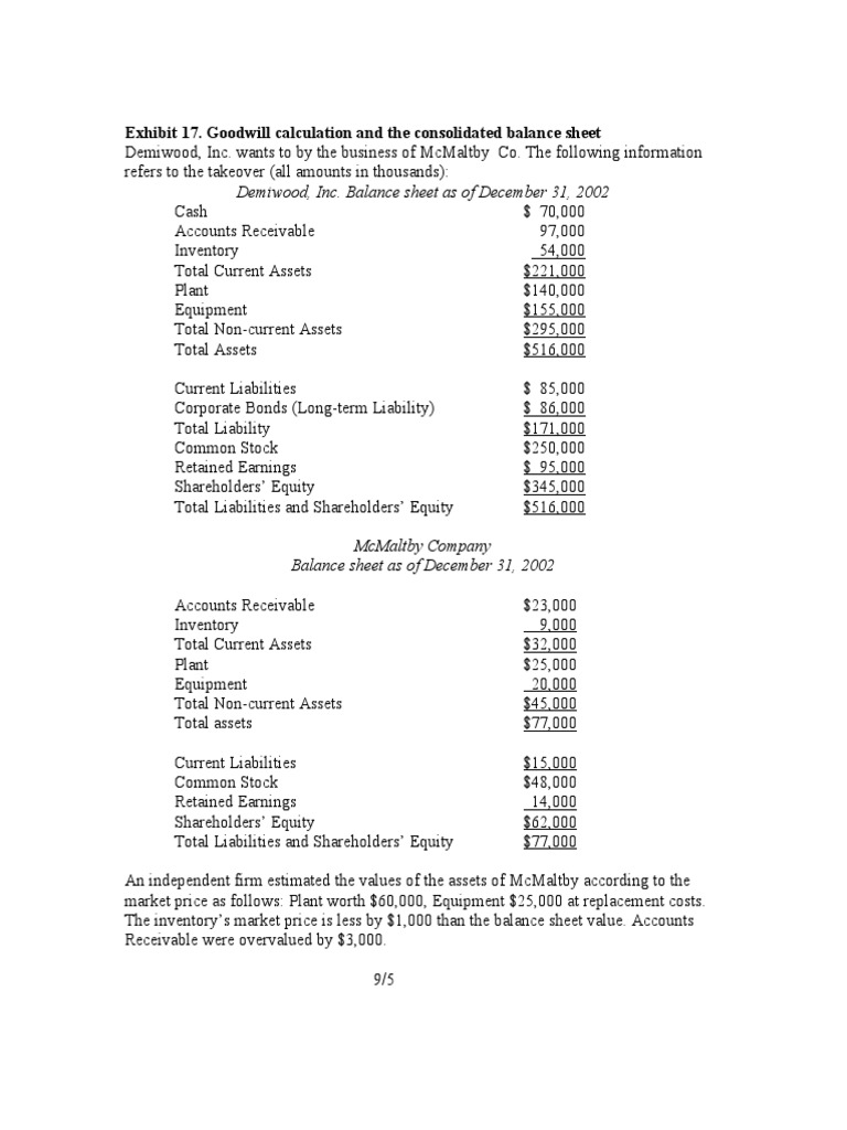 Exhibit 17. Goodwill Calculation and The Consolidated Balance Sheet ...