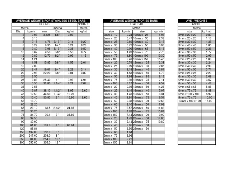 Average Weights for Stainless Steel Bars: A Comprehensive Guide to ...