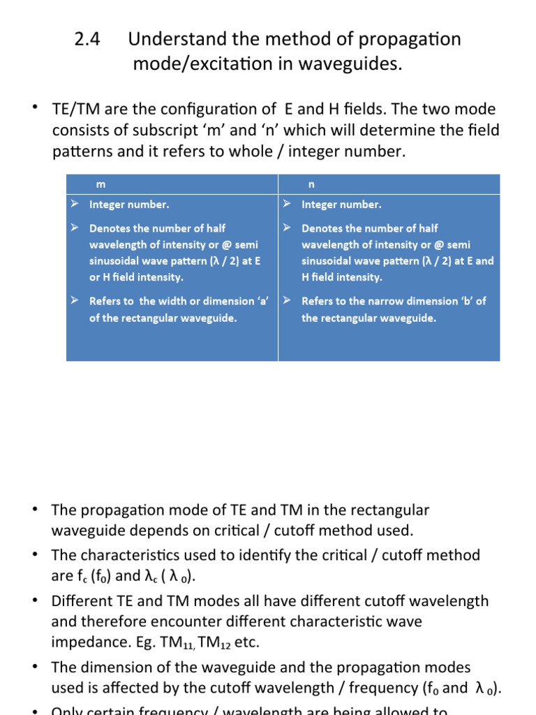 2.4 Understand The Method of Propagation Mode/excitation in Waveguides ...