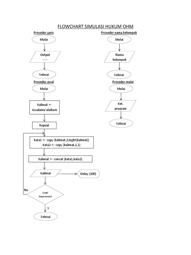 Flowchart Simulasi Hukum Ohm | PDF