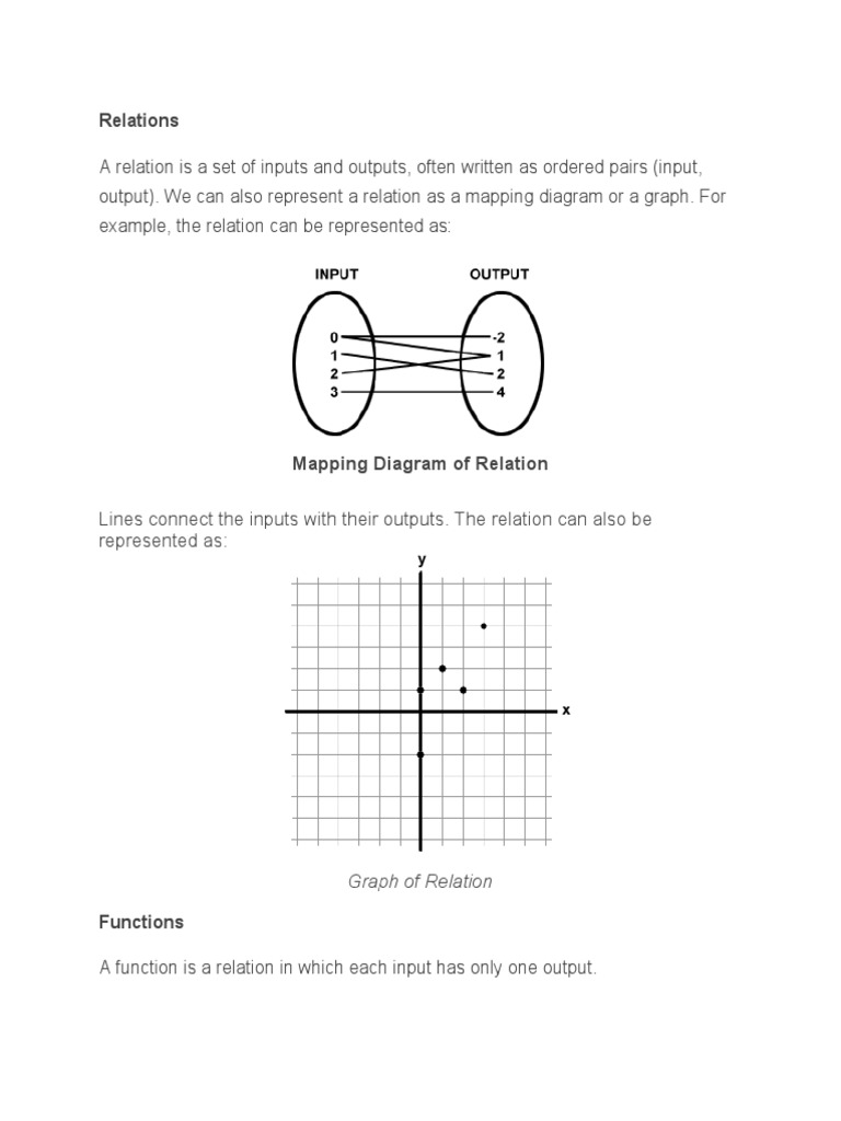 Relations: Lines Connect The Inputs With Their Outputs. The Relation Can Also Be Represented As ...