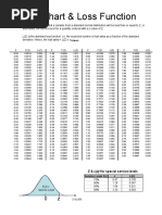 Z-Chart & Loss Function Tables | PDF | Normal Distribution | Loss Function