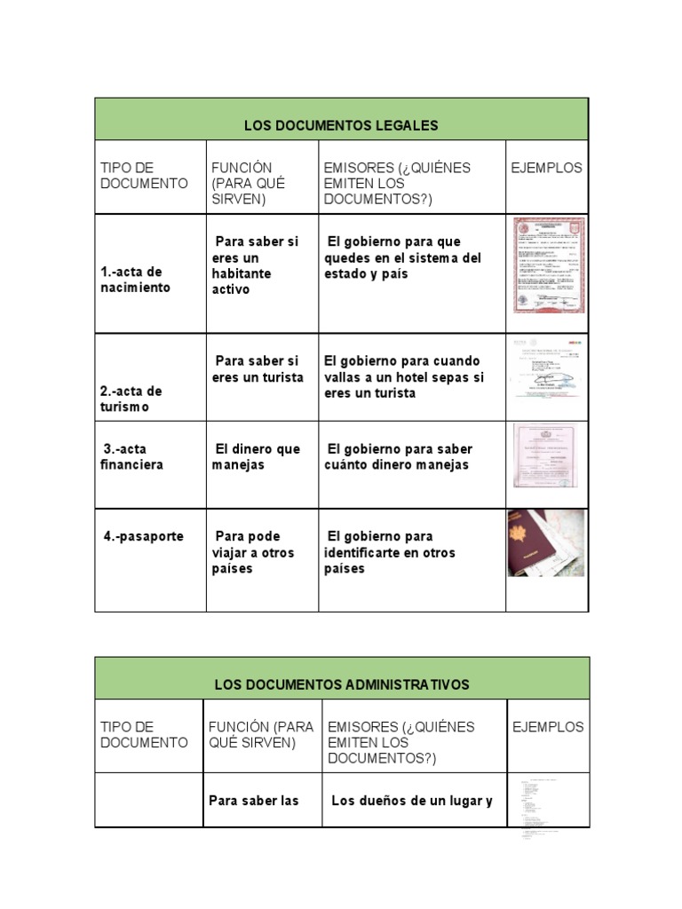 Los Documentos Legales y Administrativos | PDF | Derecho