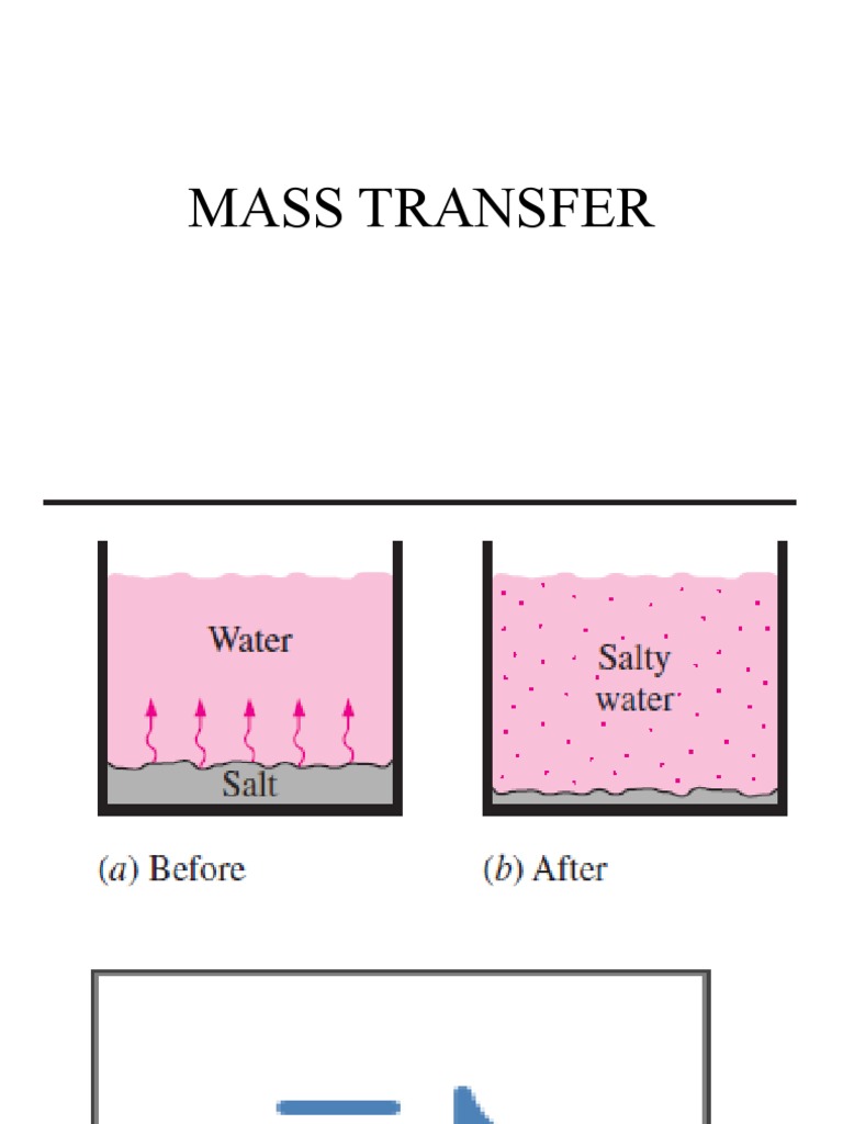 Mass Transfer-1 | PDF | Diffusion | Mole (Unit)