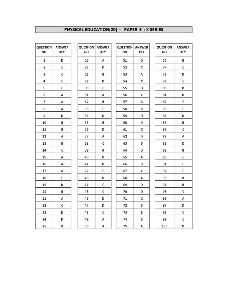 Physical Education (20) - Paper - Ii: X Series: NO. Answer KEY NO ...