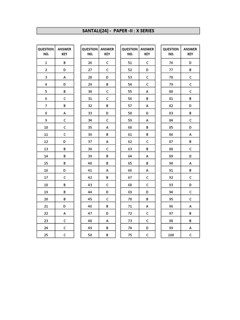 Santali (24) - Paper - Ii: X Series: NO. Answer KEY NO. Answer KEY NO ...