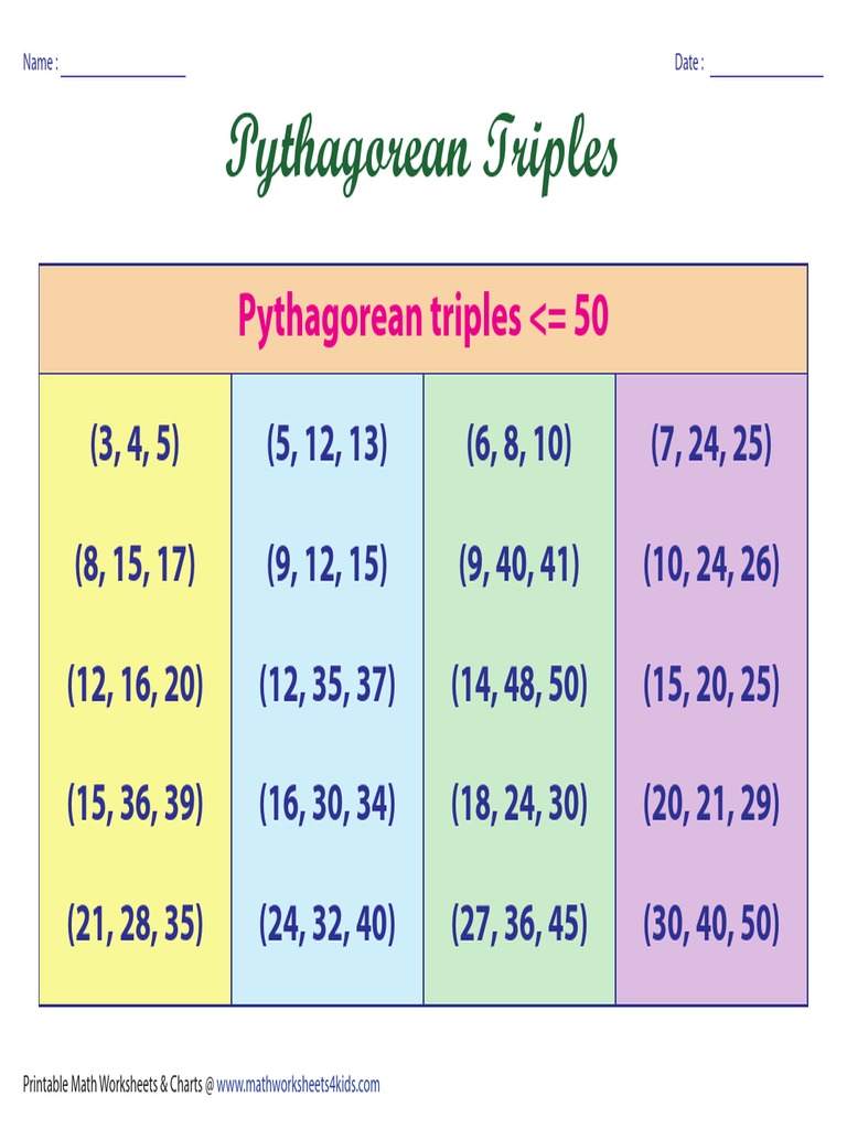 Pythagorean Triples List (1-50) | PDF | Teaching Methods & Materials