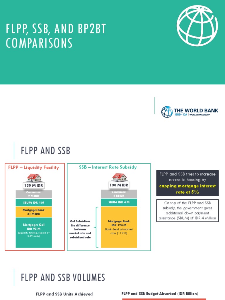 BP2BT, FLPP, SSB Comparisons | PDF | Mortgage Loan | Subsidy