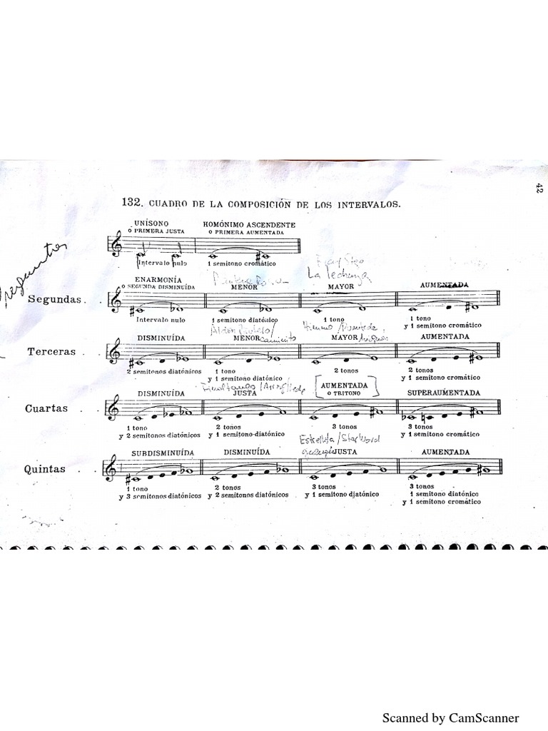 Composicion de Intervalos 1 | PDF
