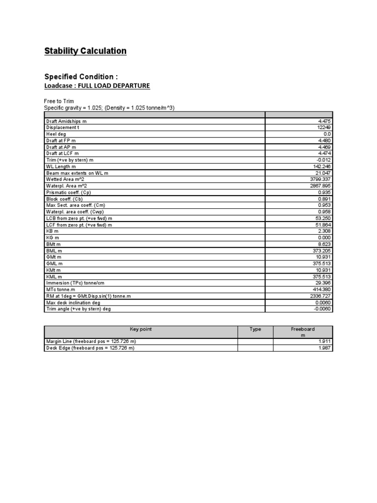 Stability Calculation: Specified Condition: Loadcase: Full Load Departure | PDF | Waves | Physics