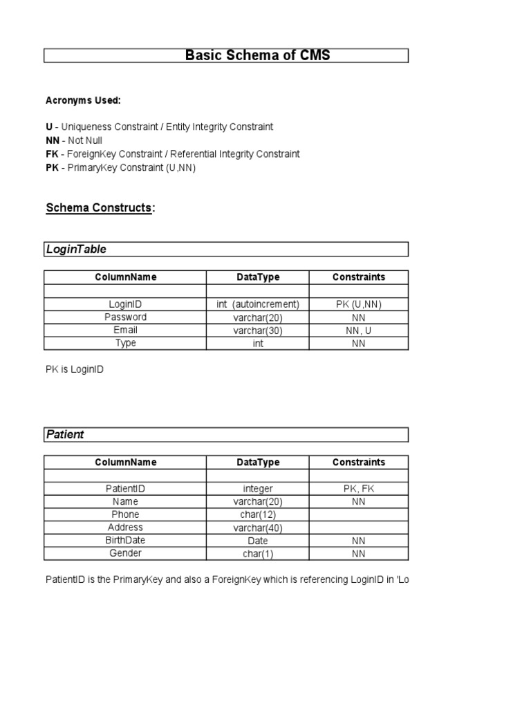 Clinic Management System Schema Overview | PDF | Integer (Computer ...