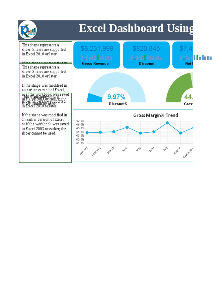 Sales Dashboard in Excel With Power Query | PDF | Income Statement ...