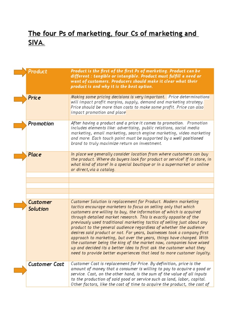The Four Ps of Marketing, Four Cs of Marketing and Siva.: Product | PDF ...