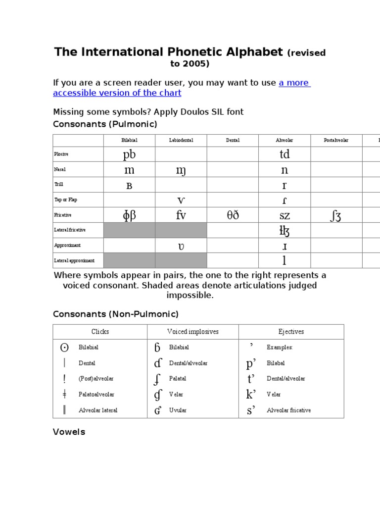 The International Phonetic Alphabet | PDF | Phonetics | Linguistics
