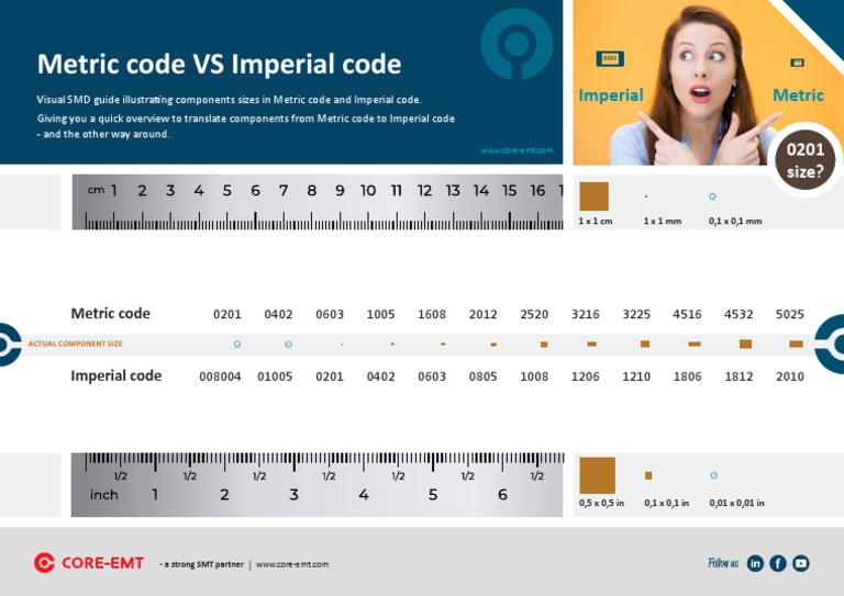 SMD Component Size Conversion Guide | PDF