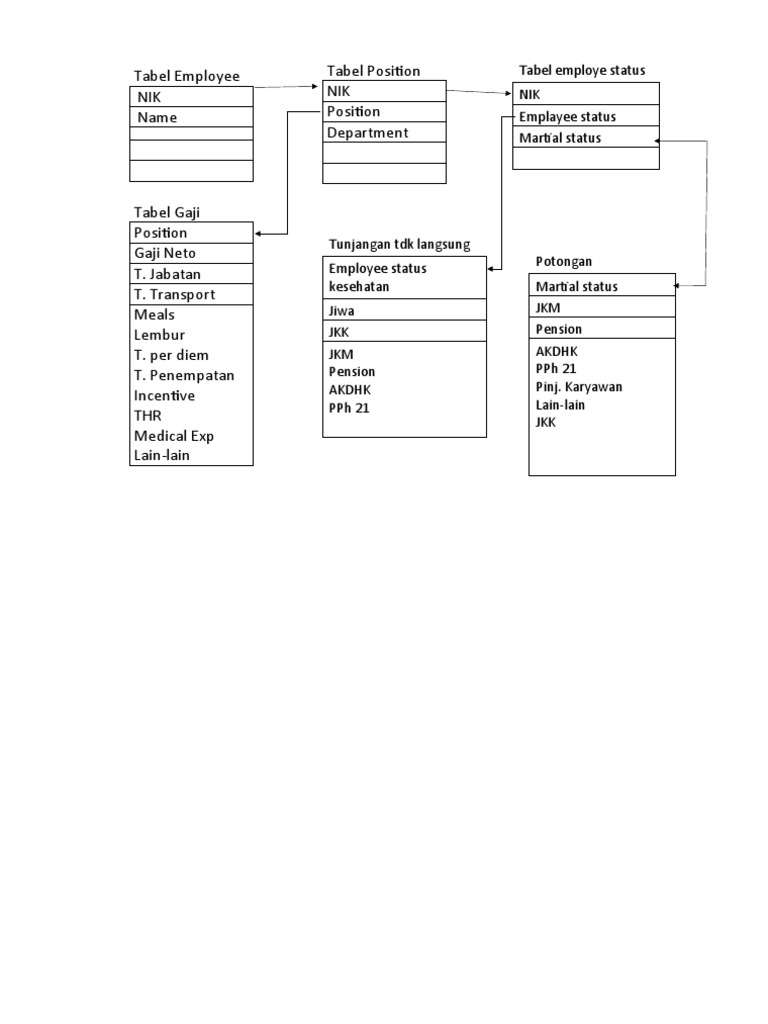 Tabel Employee | PDF