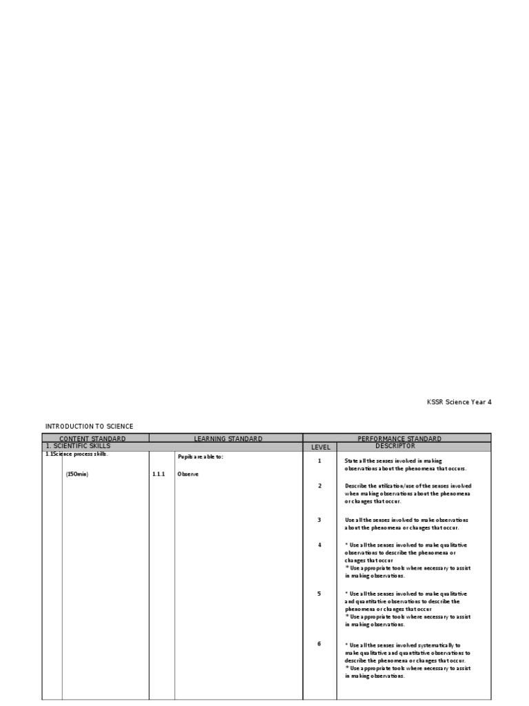 KSSR Science Year 4 DLP | PDF | Observation | Experiment