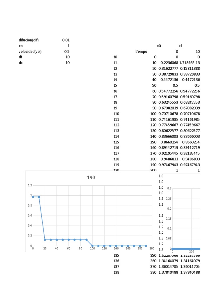 Calculos Trasporte Unidimensional | PDF | Stockholm | Rail Transport
